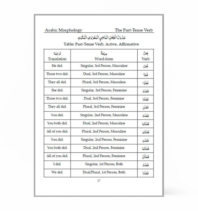 Arabic Morphology (Sarf) For Beginners – Islamic Pixels